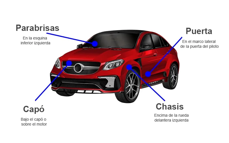 ¿Qué es el NIV de un auto y cómo encontrarlo?